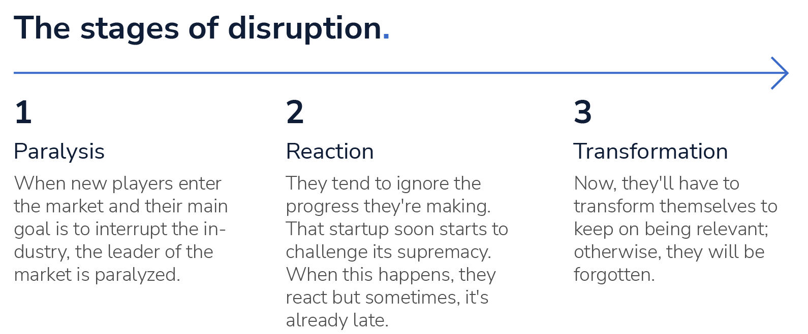 Business disruption: innovation, phases and more
